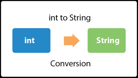 String Type And String Conversion In JavaScript In Hindi