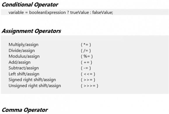 Conditional Assignment And Comma Operators JavaScript In Hindi