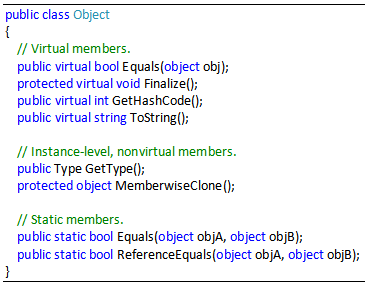 system.object Class in C# – Hindi