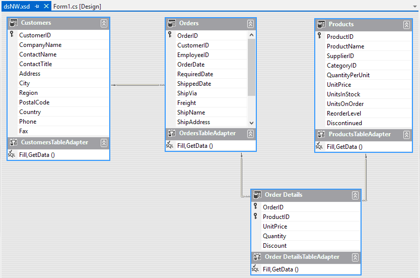 Creating Transaction Application – ADO.NET