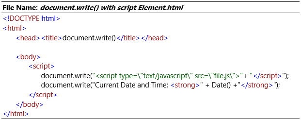 Documentwrite Javascript For Writing In Document Javascript In Hindi