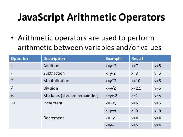 Multiplicative Operators – Multiply, Divide, Modulus, Remainder in Hindi
