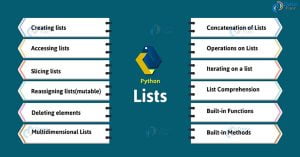 Type-Specific Operations in Python – Core Python in Hindi