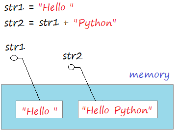 String Basics in Python in Hindi