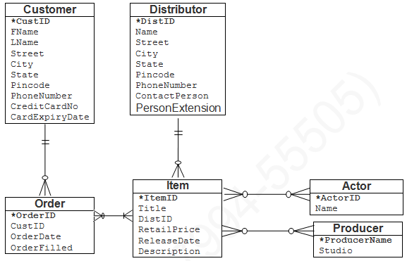 How to Define Relationship Set in DBMS?